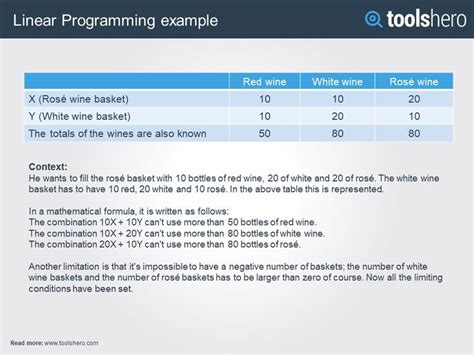 Linear Programming Explained Linear Programming 8th Grade Math Linear