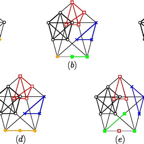 Possible Partitions Of A Non String Graph Download Scientific Diagram