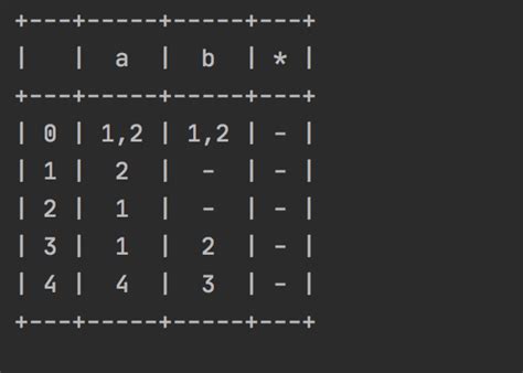 Erreur Affichage Table De Transition Automate Affichage Automate Par Page 1 Openclassrooms
