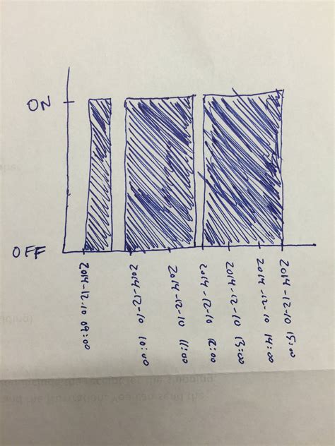 Excel Graphing Of Timestamps From PostgreSQL And External Program