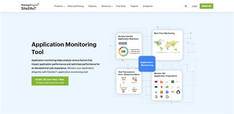 Best Application Monitoring Software Apm Tools In Year