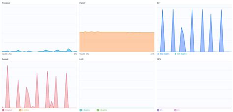 ds118 slow file download and slow login r synology