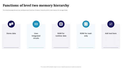 Functions Of Level Two Memory Hierarchy Memory Hierarchy Ppt Example