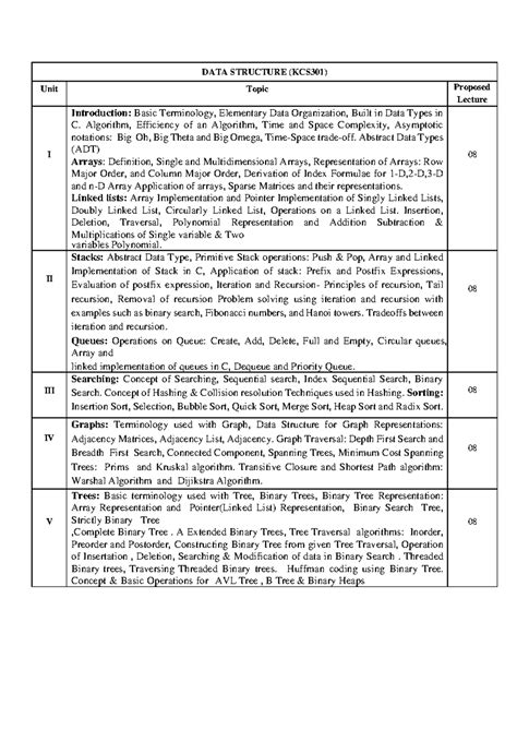 Ds Ds Papers Data Structure Kcs301 Unit Topic Proposed Lecture I