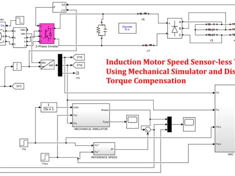 Services In Linear Nonlinear Control System MATLAB Simulink LabVIEW Upwork