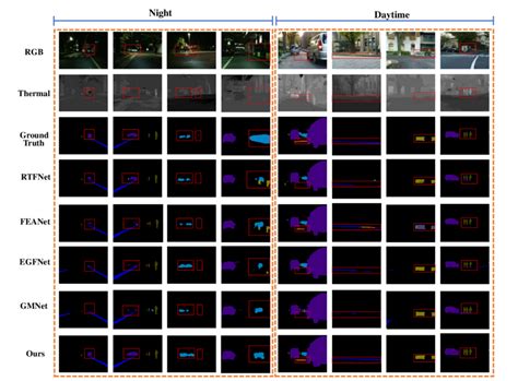 Qualitative Comparisons On The Mfnet Dataset We Can See That Our Download Scientific Diagram