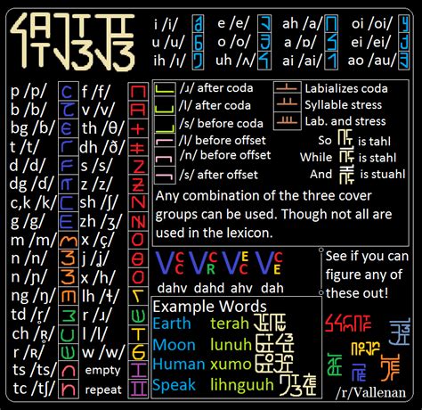 1885 best r conlangs images on pholder useful if you want to create