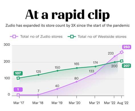 Saurabh Patil On Linkedin Management Innovation Strategy Sales Technology Sales Business