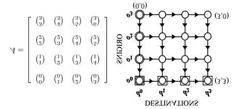 The 4 × 4 Binomial Matrix And Its Associated Directed Graph Origin