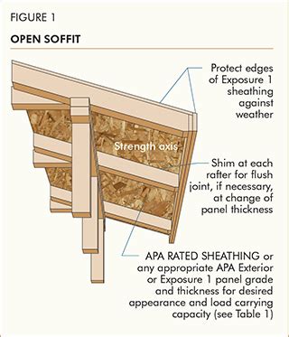 Apa Builder Tips Apa Panels For Soffit Applications Form N330