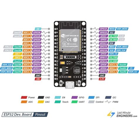 nodemcu esp32 devkitv1 30 pins
