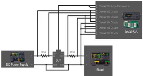 Understand How Data Acquisition Systems Work