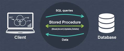data source stored procedure with in paramters phpgrid php datagrid