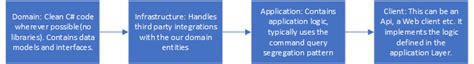 Make IDbContext Issue 16470 Dotnet Efcore GitHub