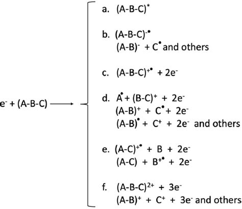Different Types Of Ionization Reactions During The Ei Process Adapted Download Scientific Different Types Of Ionization Reactions During The Ei Process Adapted Download Scientific