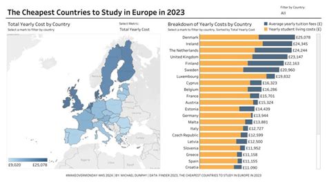 Michael Dunphy On Linkedin Makeovermonday Dataviz Tableau