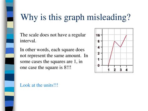 Misleading Graphs And Statistics Ppt Download
