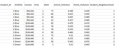 Cross Classified Panel Data Model Using Stata Cross Validated