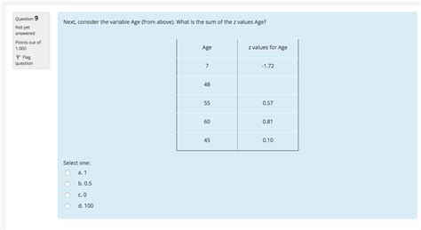Solved Question 9 Not Yet Next Consider The Variable Age