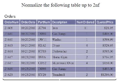 Solved Normalize The Following Table Up To Nf Chegg