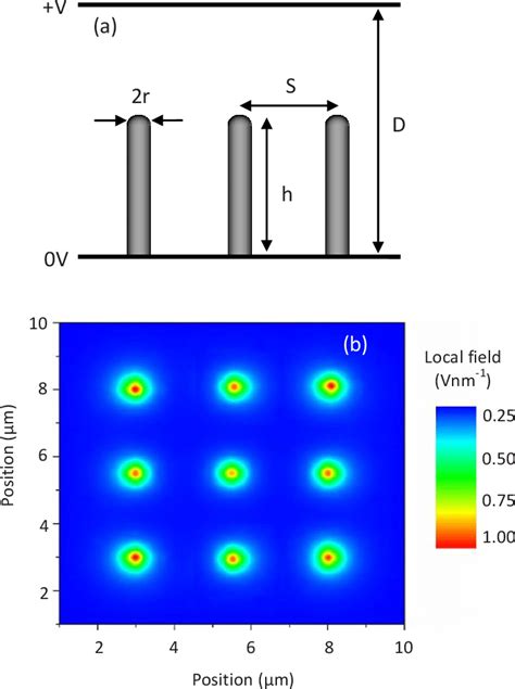 Color Online A Schematic Of The Simulation Setup Of A Single Cnt Of