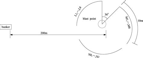 Figure 1 From Fragment Perforation Spatial Localization Measurement Method And Calculation