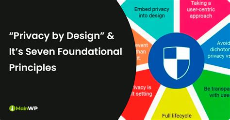 Should You Design Websites With Privacy In Mind MainWP WordPress Management