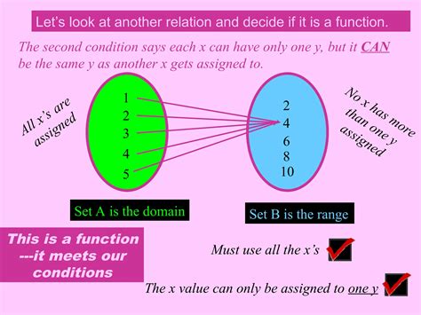 Relations And Functions For Mathematics Grade 8 Ppt