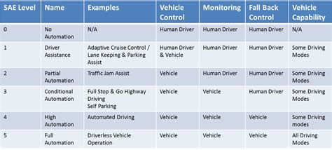 Solving Critical Challenges Of Autonomous Driving Embedded Computing Design