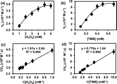 Pd Nanocatalysts Adsorbed Onto Silica Nanoparticle Coated Indium Tin