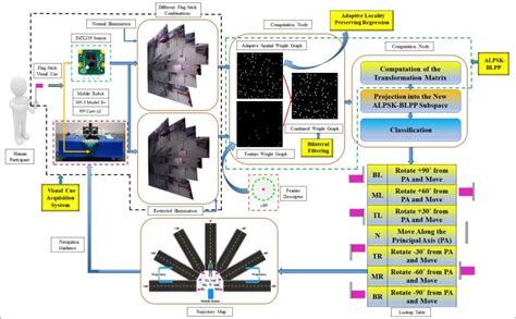 Saibal Ghosh On Linkedin Measurement Science And Technology Iop Publishing…