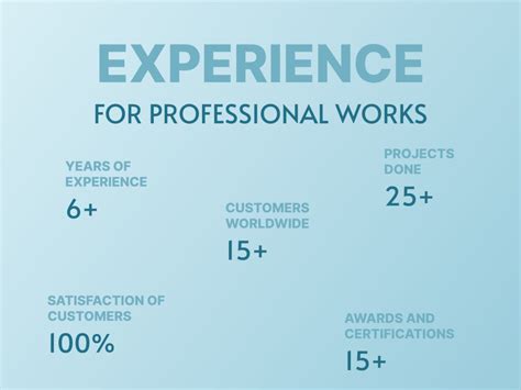 A Professional Ui Ux Design For Mobile Apps And Websites Upwork