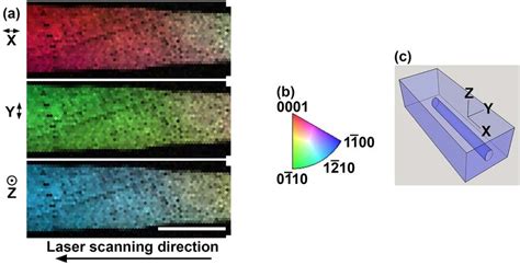 Lattice Rotation Towards C Axis Orientation In Laser Induced Crystal In