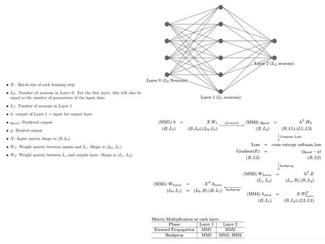 how to design a high performance neural network on a gpu by kiran