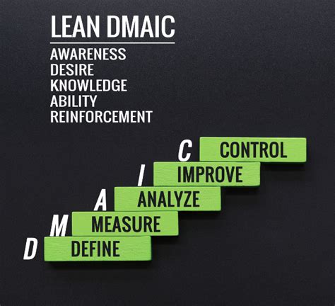 Unlocking Success For Your Professional And Personal Life Dmaic Problem Solving Methodology To