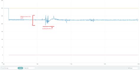 Need Help With Arduino Microphone Got Low Sensitivity Audio
