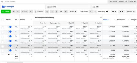Tarun Kumar On Linkedin Attribution Facebookads Analytics Videoads