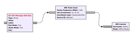 File Offline Tutorial Img6 Png GNU Radio File Offline Tutorial Img6 Png GNU Radio