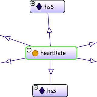2 Individuals Of Heart Rate Sensor Download Scientific Diagram