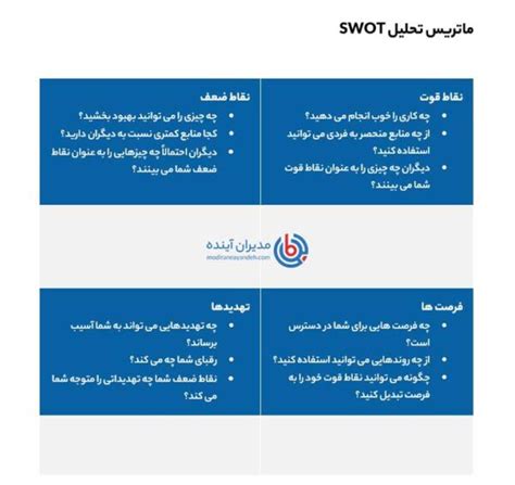 ماتریس تحلیل Swot چیست؟ مدیران آینده