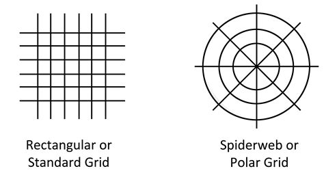 What Is Grid And Its Types At Charlotte Mcgowan Blog