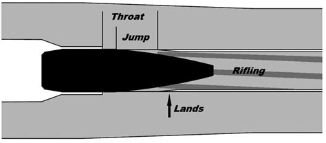 need help with cast reloading page 1 ar15