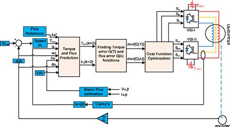 Figure 3 From An Effective Predictive Torque Control Technique For Open End Winding Permanent