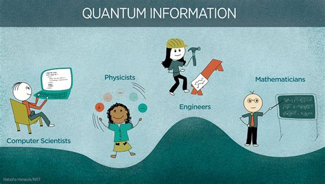 Introduction A New Quantum Revolution NIST