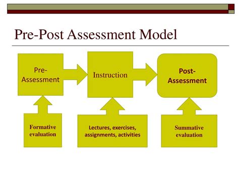Pre And Assessment Name Per