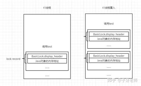 死磕synchronized四:系统剖析偏向锁篇一 知乎 死磕synchronized四:系统剖析偏向锁篇一 知乎