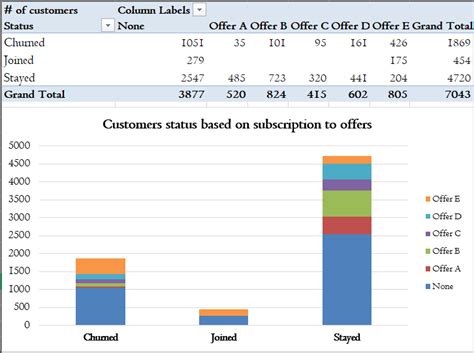 github ziadahmed10 telecom customer chunk analysis telecom customer