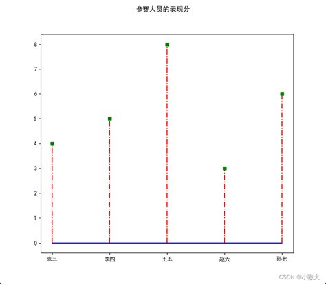 Python Matplotlib库：基本绘图补充 阿里云开发者社区
