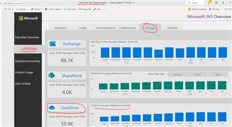 microsoft 365 usage analytics onedrive storage p microsoft fabric community
