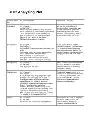 Analyzing Plot Docx Analyzing Plot Element Of The Plot Act Scene And Line